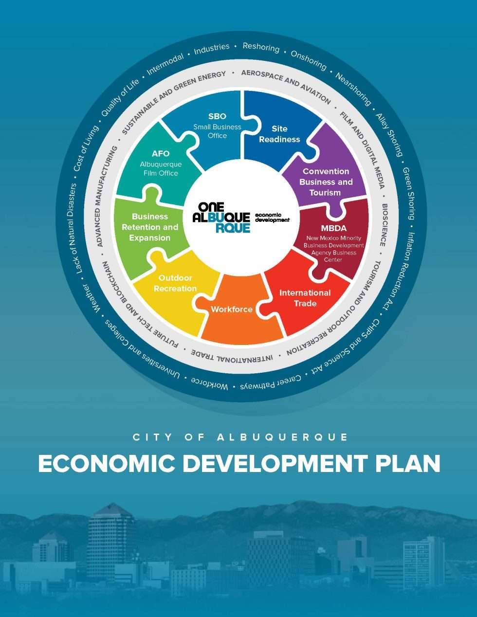 ABQ Economic Development | Growing Albuquerque